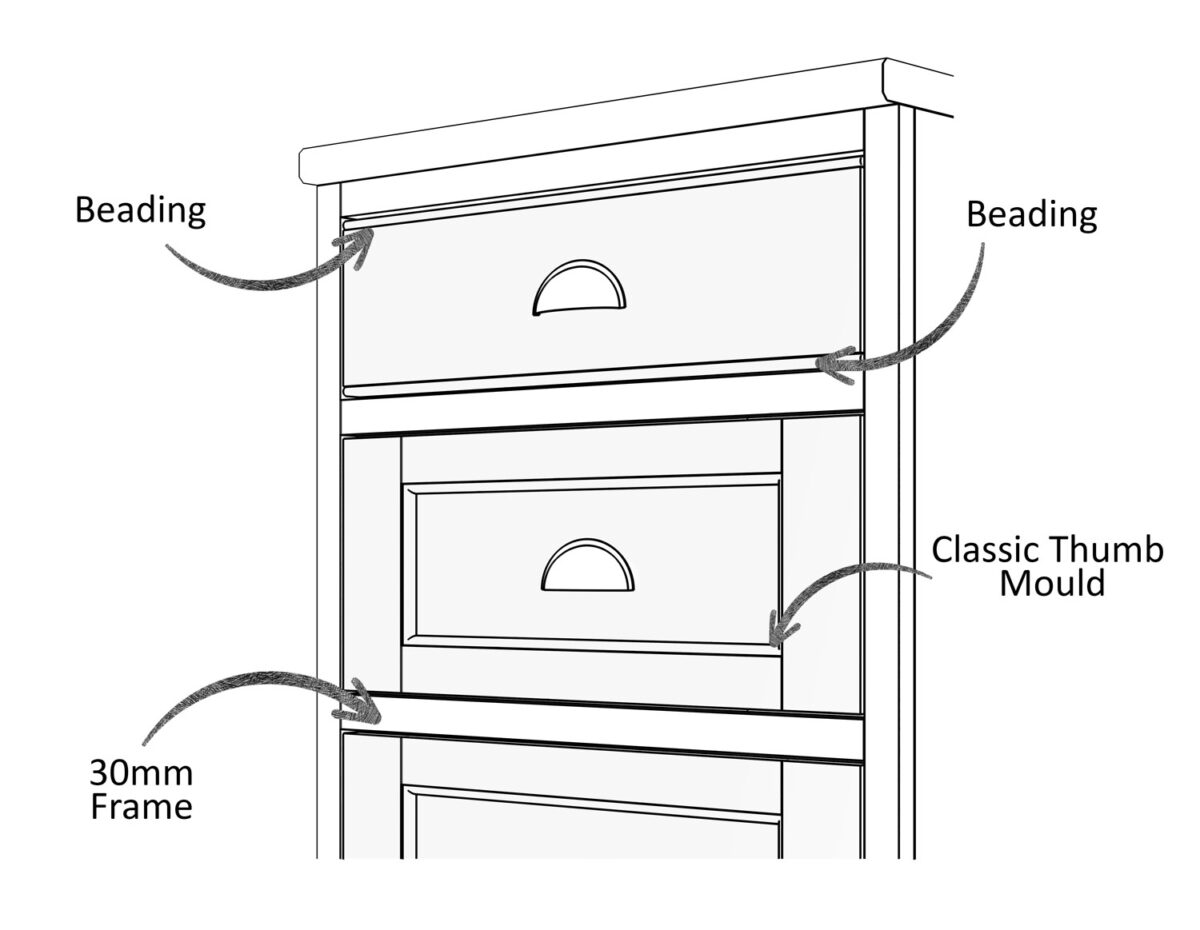 English Kitchens | Georgian, Victorian & Edwardian