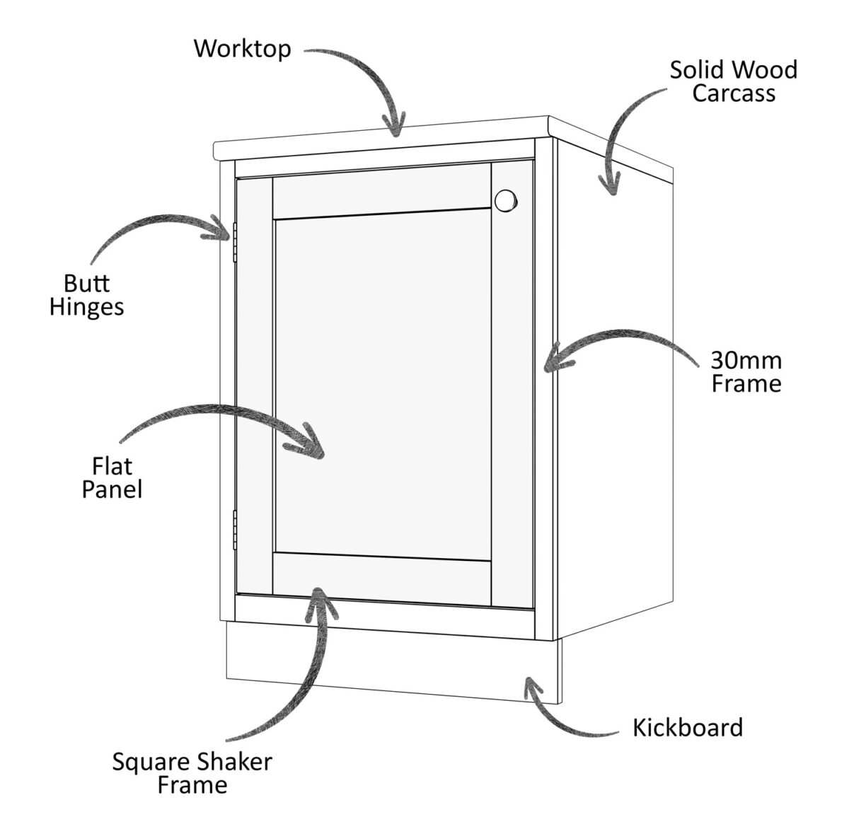 Shaker Kitchens | Shaker Style Kitchen Cabinets