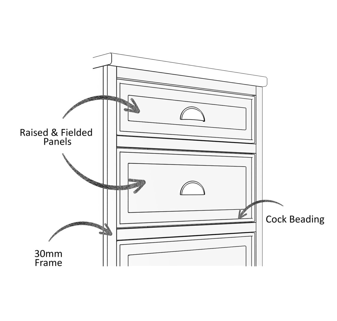 Cabinet Style Guide | The White Kitchen Company